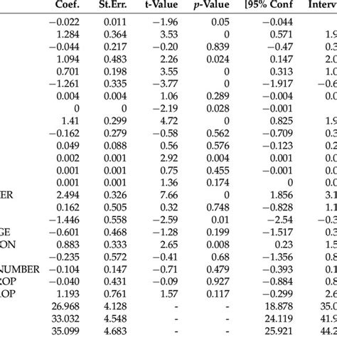 Schematic Diagram Of Relative Poverty Group Evaluation Decision Tree