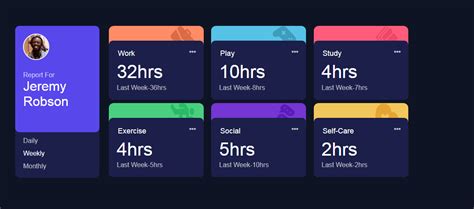 GitHub Simplyauf TIME TRACKING DASHBOARD MAIN Solution To Frontend Mentor Challenge