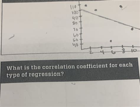 What Is The Correlation Coefficient For Each Type Of Regression [algebra]