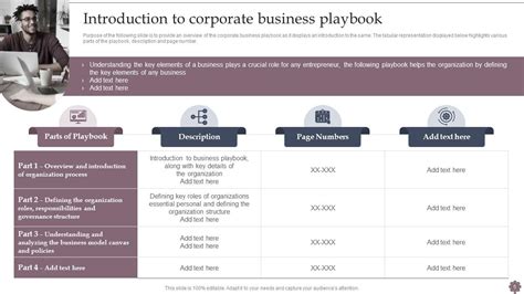 Business Process Management And Optimization Playbook Powerpoint Presentation Slides PPT PowerPoint