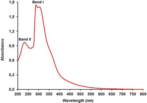 Uv Vis Diffuse Reflectance Spectra Of Absorption Bands Of Download