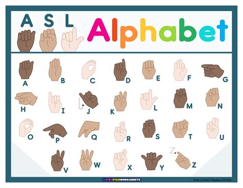 Sign Language Alphabet Chart Free Printable Printable Alphabet Letters
