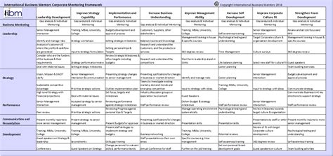 Corporate Executive Coaching Corporate Coaching International