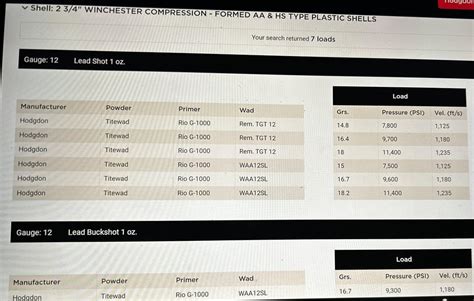 What Kind Of Buckshot Should I Use For A Load I Found On Hodgdon R