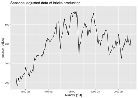 Chapter 5 The Forecasters Toolbox Forecasting Principles And Practice 3rd Ed
