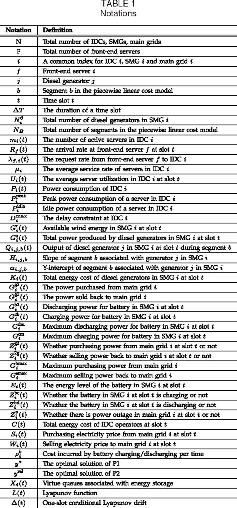 Table From Energy Cost Minimization For Distributed Internet Data Centers In Smart Microgrids