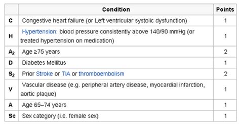 Cardio Flashcards Quizlet