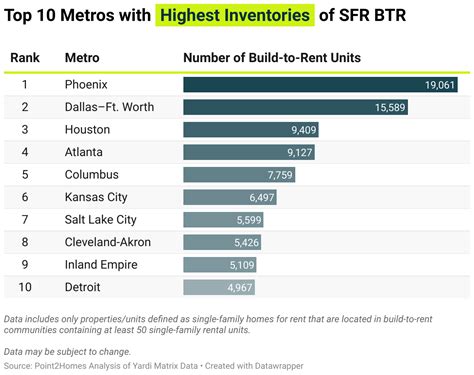 Btr Sfr Reports Point2homes News