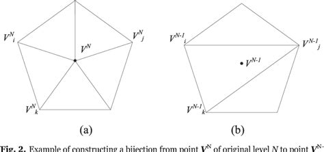 Figure 2 From A Robust And Blind 3d Watermarking Algorithm Using Multiresolution Adaptive