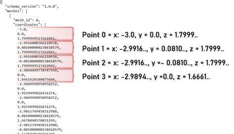 Bim A New Bim File Format Bim Corner