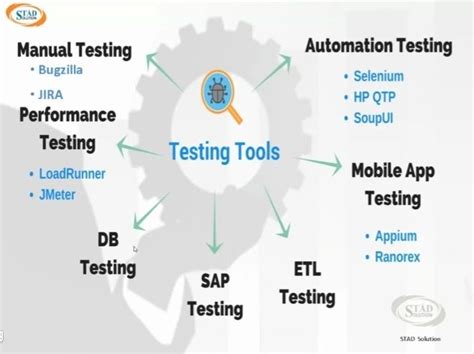 Ronak Gadhiya On Linkedin Testing Tools Stad Solution