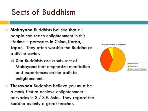 Ppt Buddhism Powerpoint Presentation Id 4561023