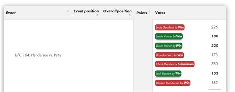 Django Accessing Data From A Regroup Stack Overflow