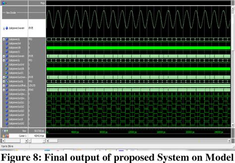 Figure From Xilinx Implementation Of Pulse Width Modulation Generation Using FPGA Semantic