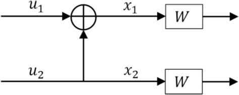 Figure 1 From On The Effects Of Kernel Configuration In Multi Kernel Polar Codes Semantic Scholar