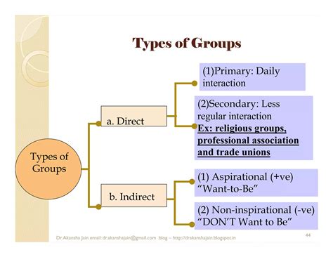 Comsumer Behavior And Marketing Communication Ppt