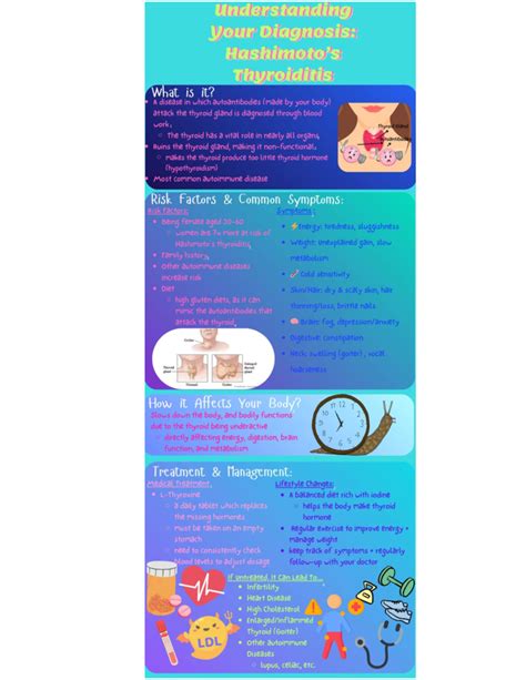 Thyroiditis Explained Diagnosis Symptoms And Management Studocu