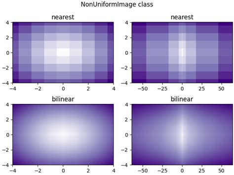 Image Nonuniform — Matplotlib 321 Documentation