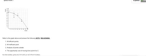 Solved Refer To The Graph Above And Answer The Following