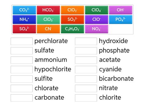 Polyatomic Ions Match Up