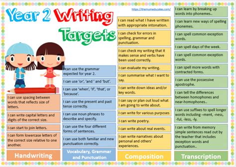 Year 2 Targets Bundle Reading Writing Math And Science