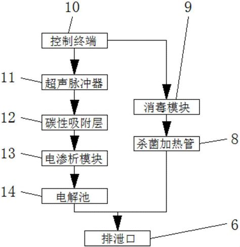 一种医疗生化设备清洗废水处理机的制作方法