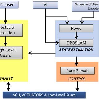 Control System Layout Download Scientific Diagram