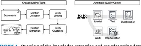 Figure 1 From Cost Effective Knowledge Extraction Framework For Low Resource Environments