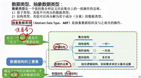 王道 数据结构01绪论51cto博客王道数据结构ppt 王道 数据结构01绪论51cto博客王道数据结构ppt