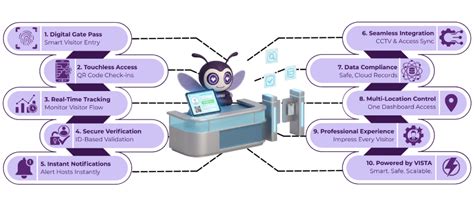 Vista Visitor Gate Pass System Digital Visitor Management In India