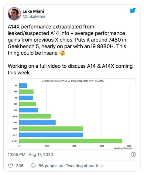 หลุดคะแนน Apple A14x Bionic ที่แรงพอ ๆ กับ Core I9 9880h Techfeedthai