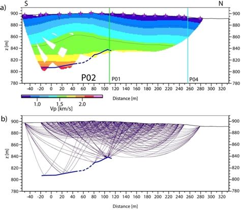 Results Of Seismic Profile P2 A Final Velocity Model Including The