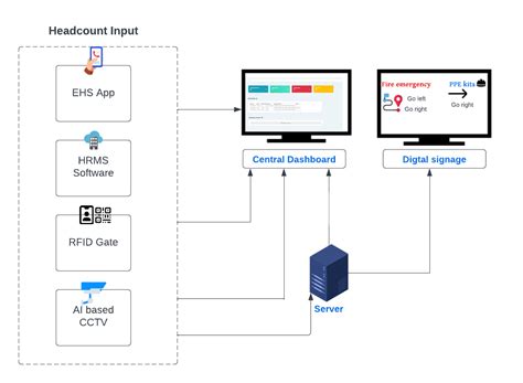 Emergency Preparedness Software Emergency Response Plan