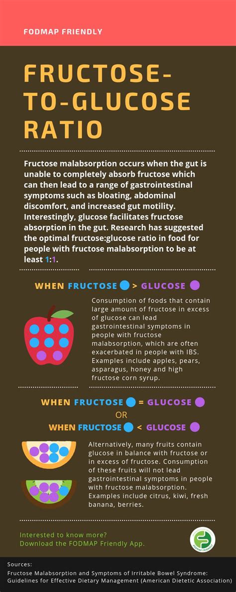 About Fructose Intolerance Is Fructose Bad For You Fodmap Friendly