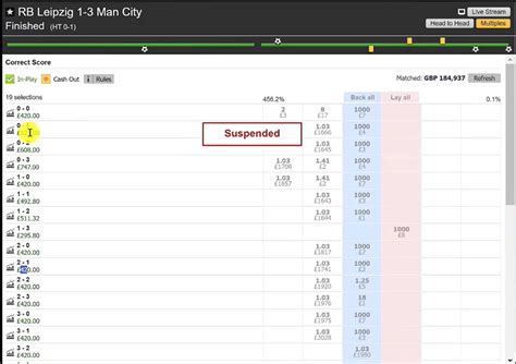Correct Score Masterclass