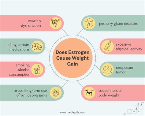 Does Estrogen Cause Weight Gain