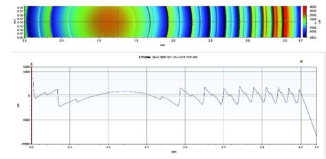 Surface Characterization