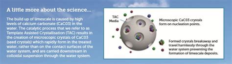 Salt Free Water Softener 10 Jumbo System Finerfilters