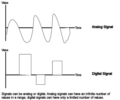 Encoding And Modulation