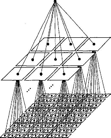 Figure 2 From A Self Organizing Neural Tree For Large Set Pattern