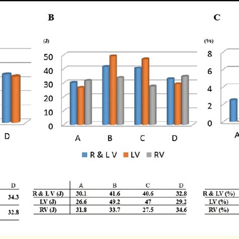 A Comparison Of The Simulated And Average Defibrillation Threshold Download Scientific
