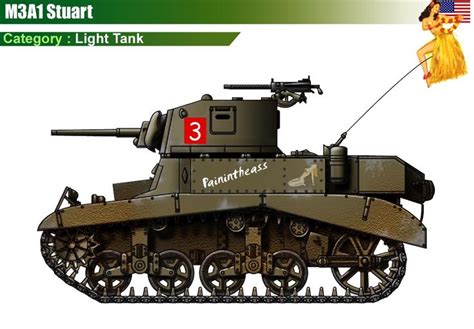 Us M3a1 Stuart Tank M3a1 Stuart Tank Drawing M3 Stuart Tank Side