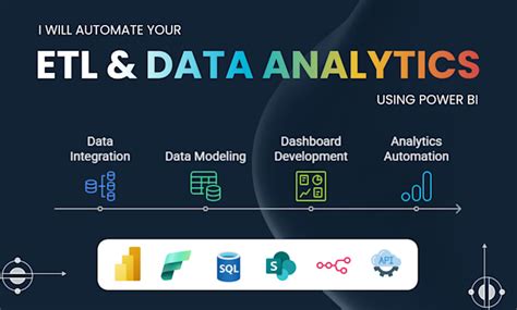 Automate Your Etl Process And Analytics Using Power Bi By Usmansafdar9