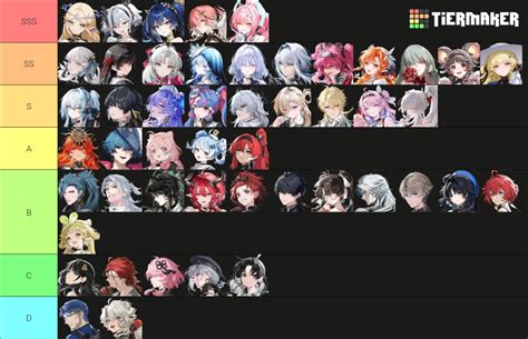 All Wuthering Waves Wuwa Characters 3 3 Tier List Community Rankings
