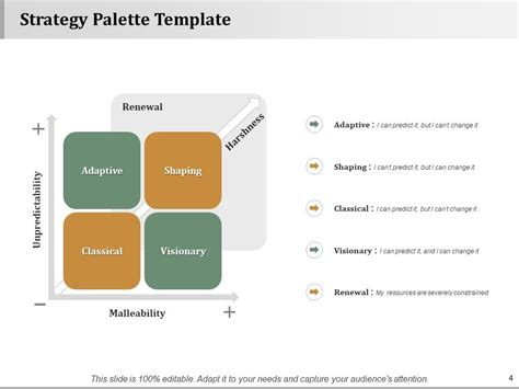 Strategy Approaches Ppt PowerPoint Presentation Complete Deck With Slides