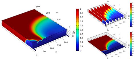 Optimization Of Directional Long Boreholes Unloading Gas Extraction