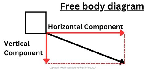 Aqa Gcse Resolving Forces Science Worksheets