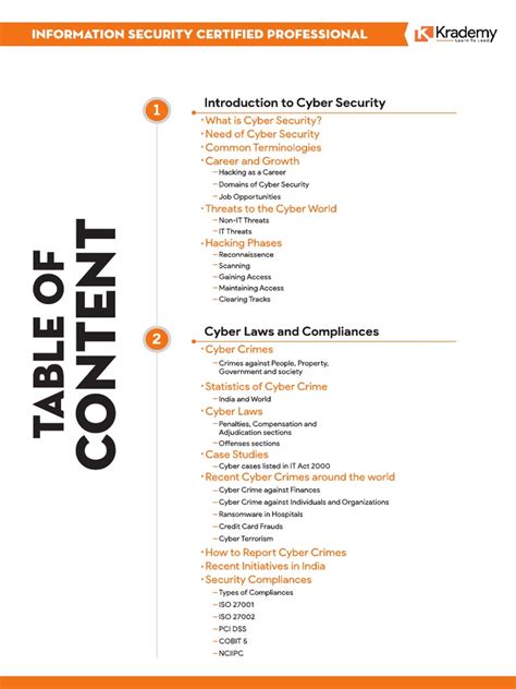 Iscp Information Security Certified Professional 3 Compressed Pdf