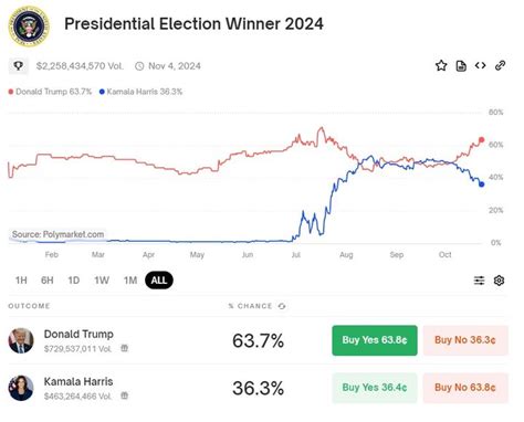 트럼프 당선가능성↑2차전지·친환경株 울상