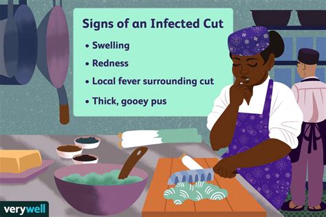 How To Identify And Treat An Infected Cut